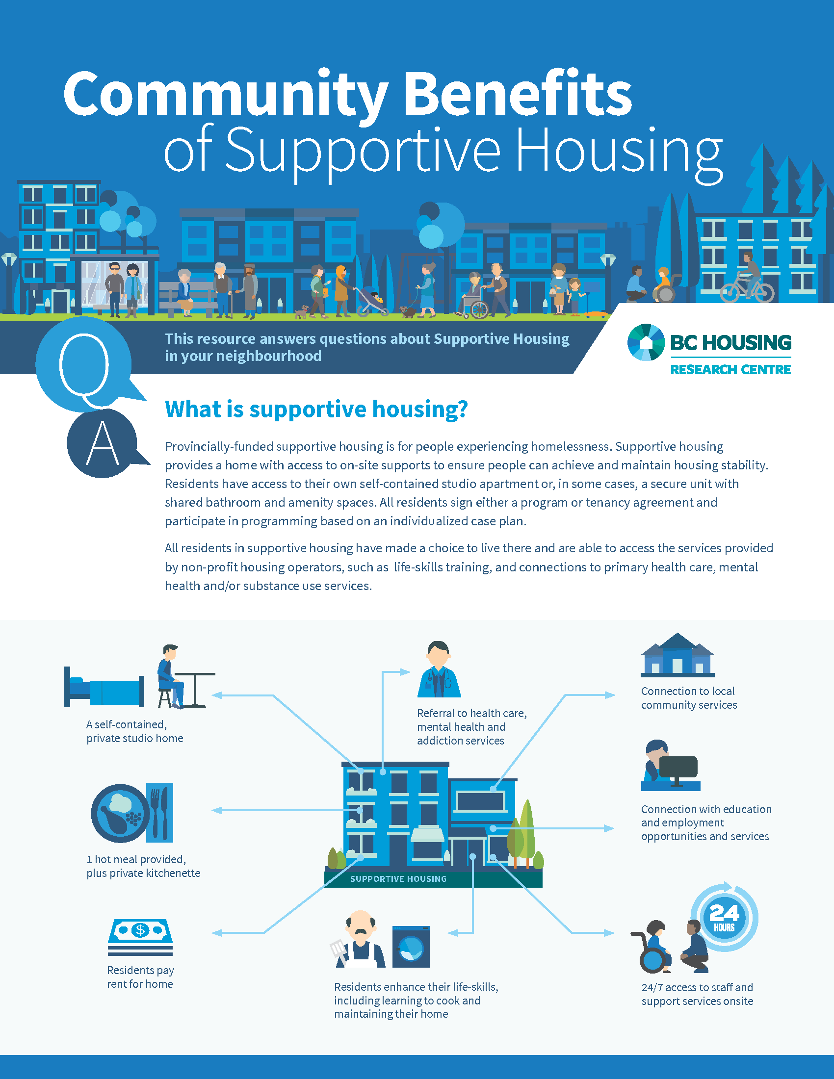 Research Summary: Community Benefits of Supportive Housing - Research ...