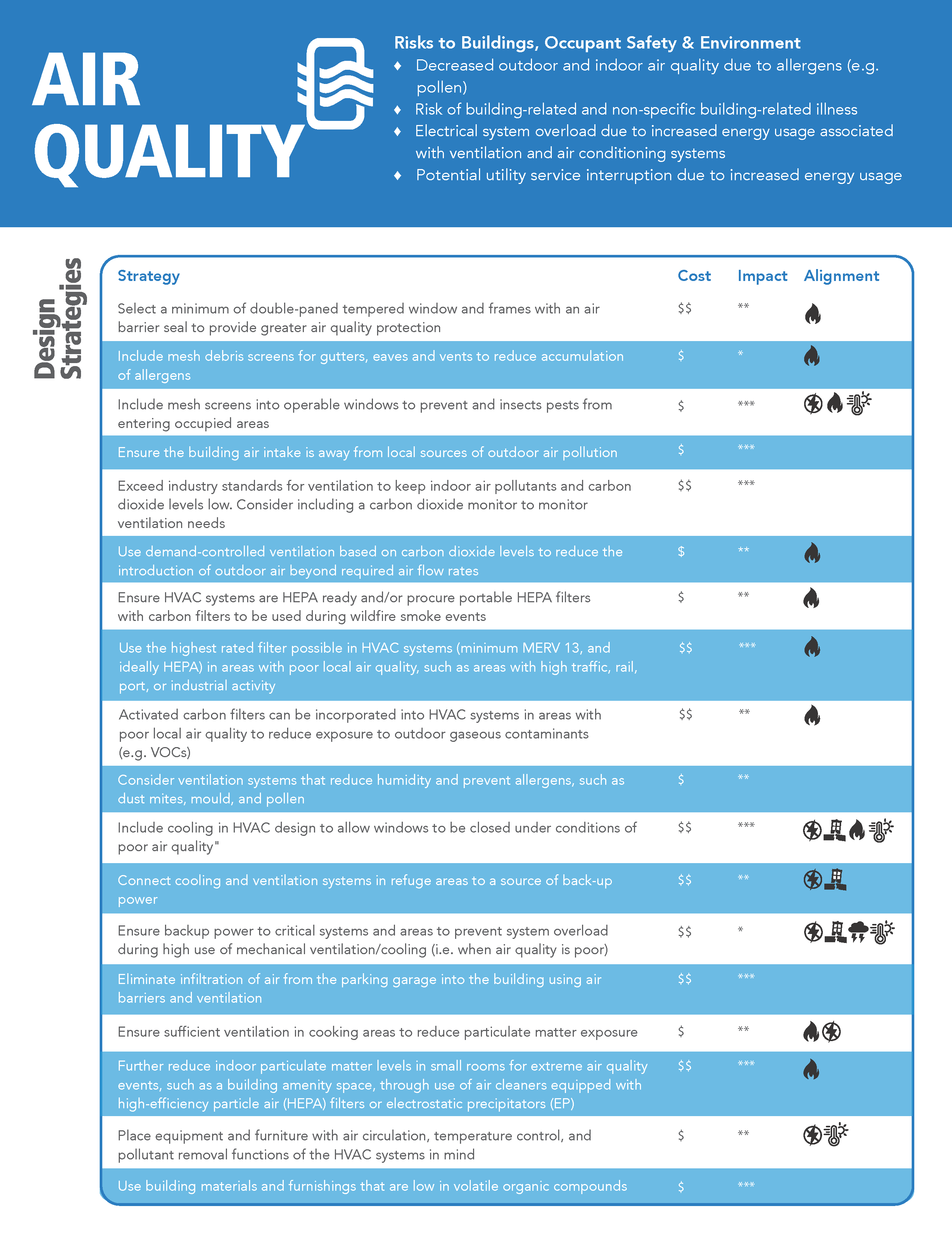 Design Discussion Primer - Air Quality - Research Centre - BC Housing
